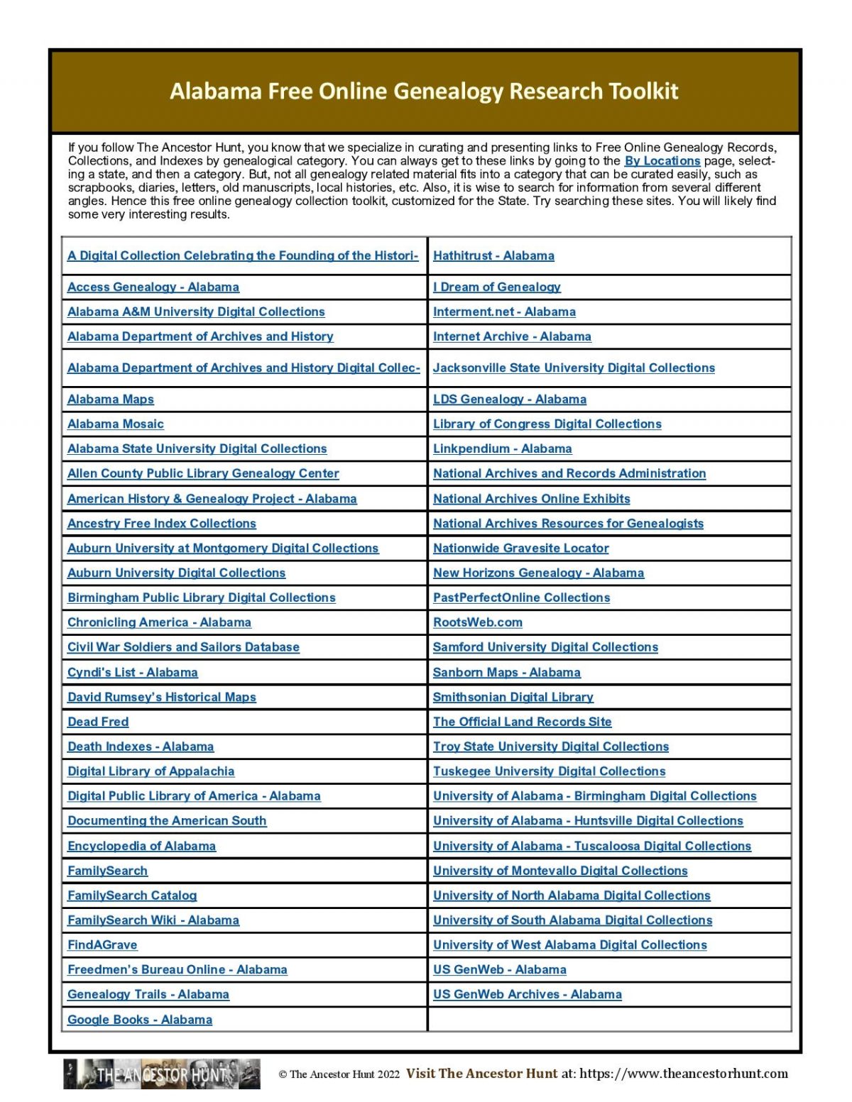 Alabama Free Online Genealogy Research Toolkit – The Ancestor Hunt