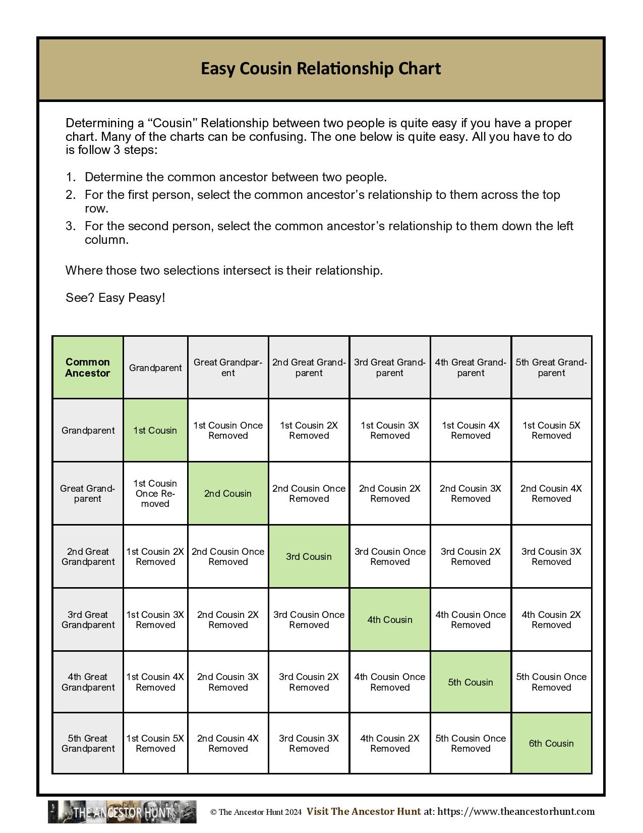 Easy Cousin Relationship Chart - The Ancestor Hunt