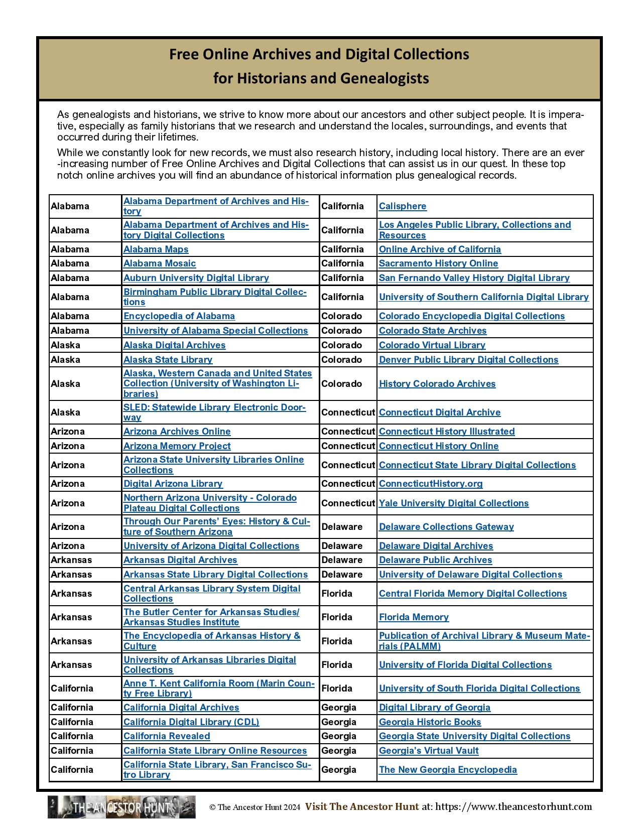 Free Online Archives and Digital Collections for Historians and ...