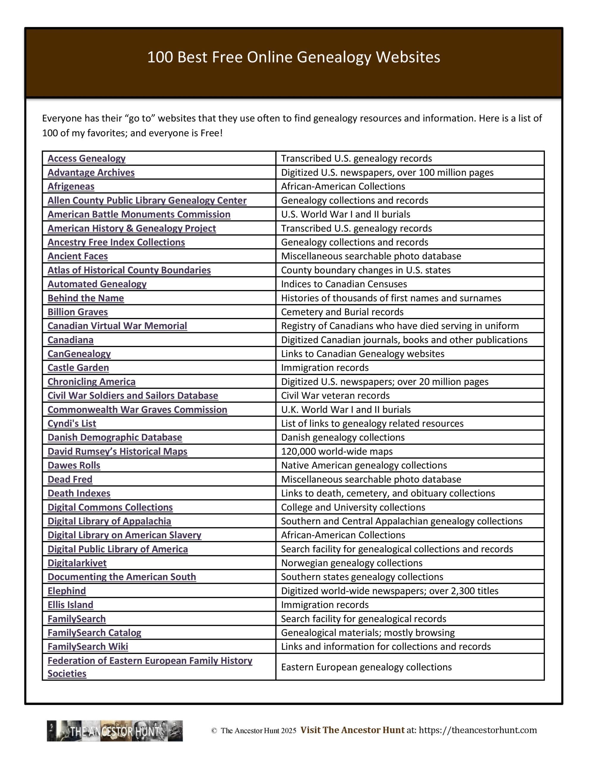 100 Best Free Online Genealogy Websites - The Ancestor Hunt
