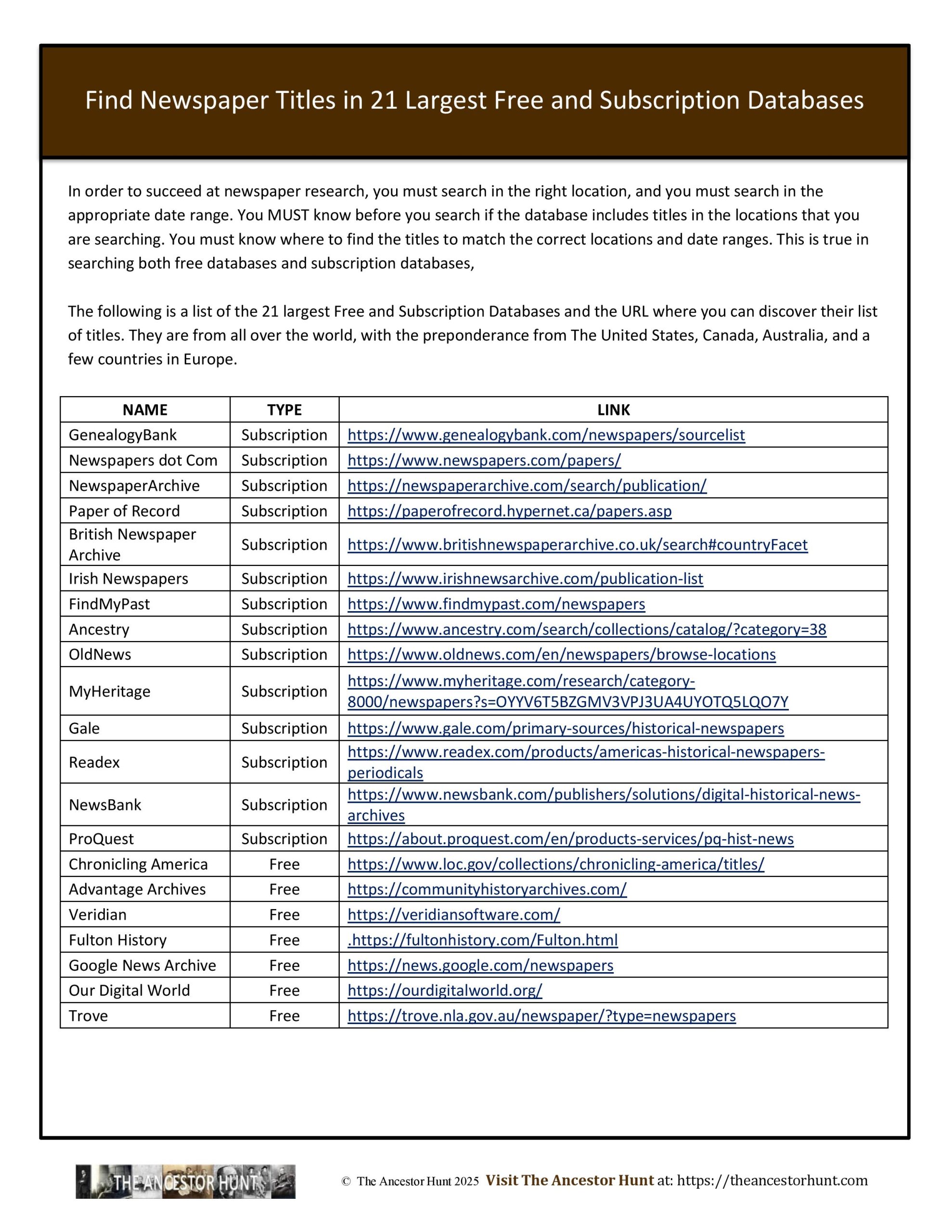 Find Newspaper Titles in 21 Largest Free and Subscription Databases ...