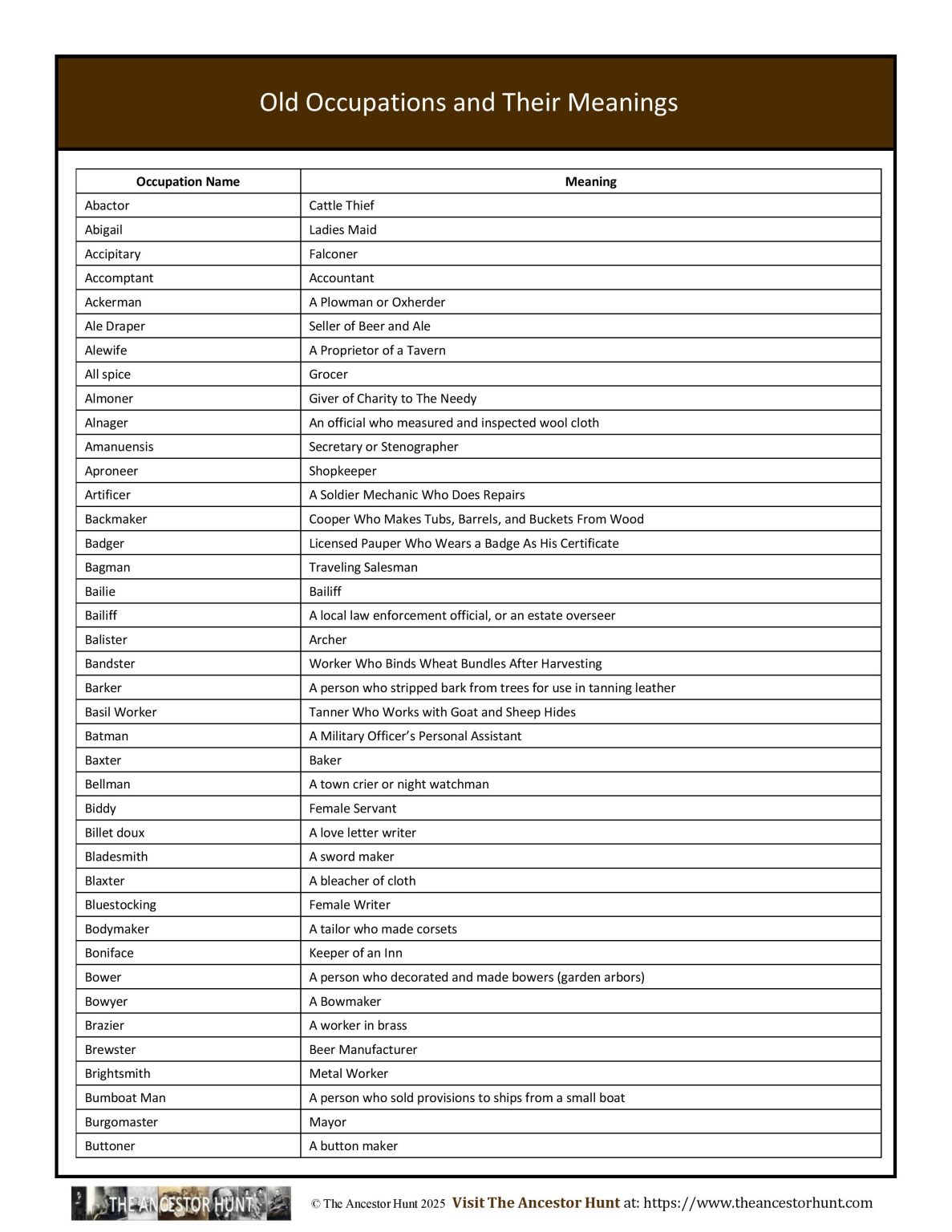 Old Occupations and Their Meanings - The Ancestor Hunt