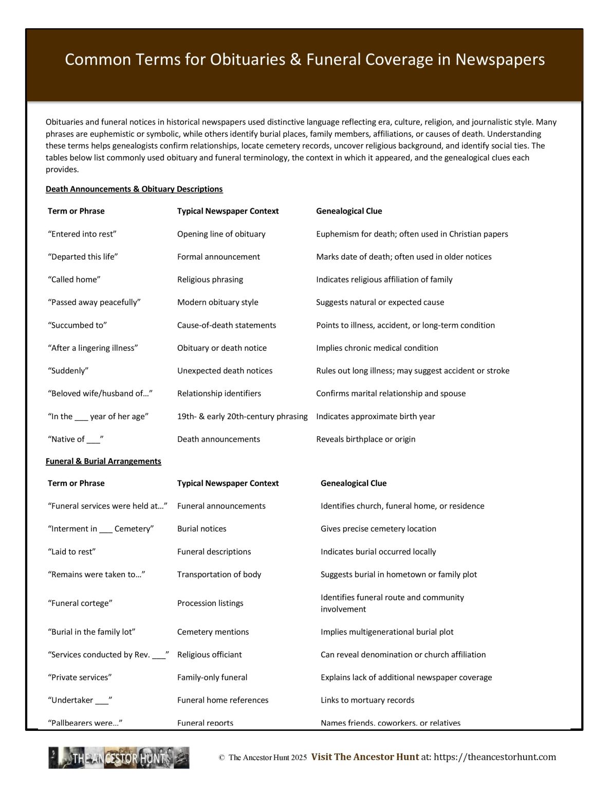 Common Terms for Obituaries & Funeral Coverage in Newspapers - The Ancestor Hunt