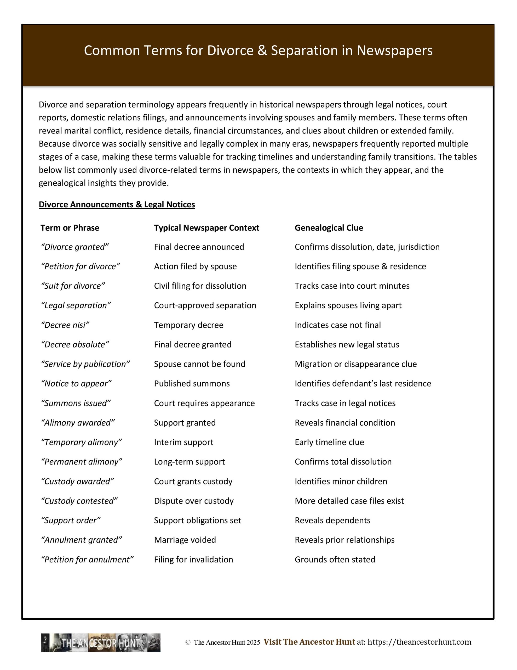 Common Terms for Divorce & Separation in Newspapers - The Ancestor Hunt