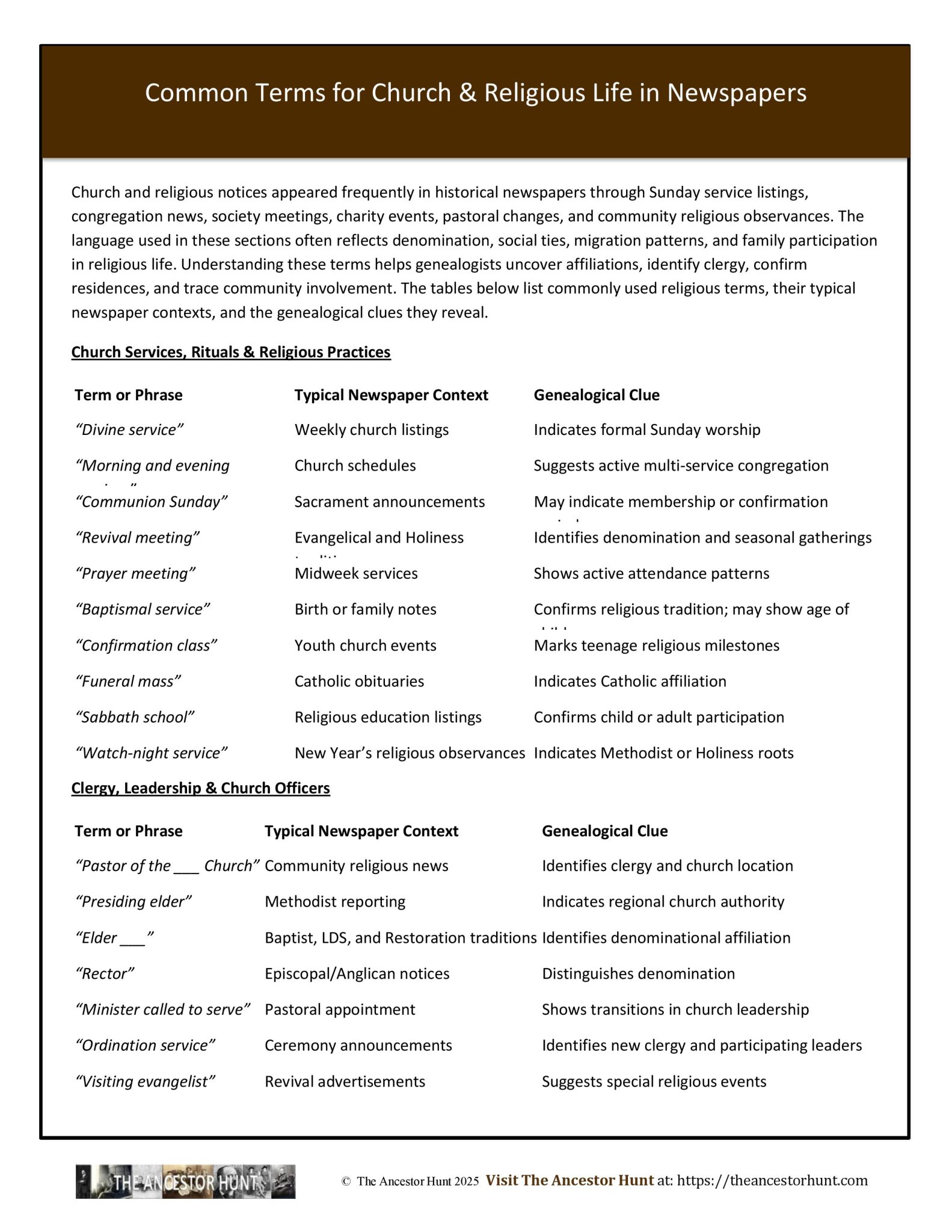 Common Terms for Church & Religious Life in Newspapers - The Ancestor Hunt